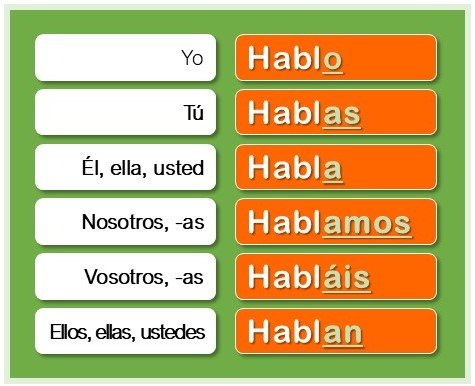 5 Ejercicios interactivos con verbos en -AR en el PRESENTE ...